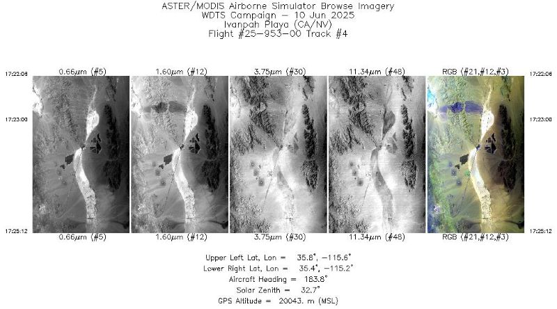 MASTER: Western Diversity Time Series Campaign, WDTS, Spring 2025