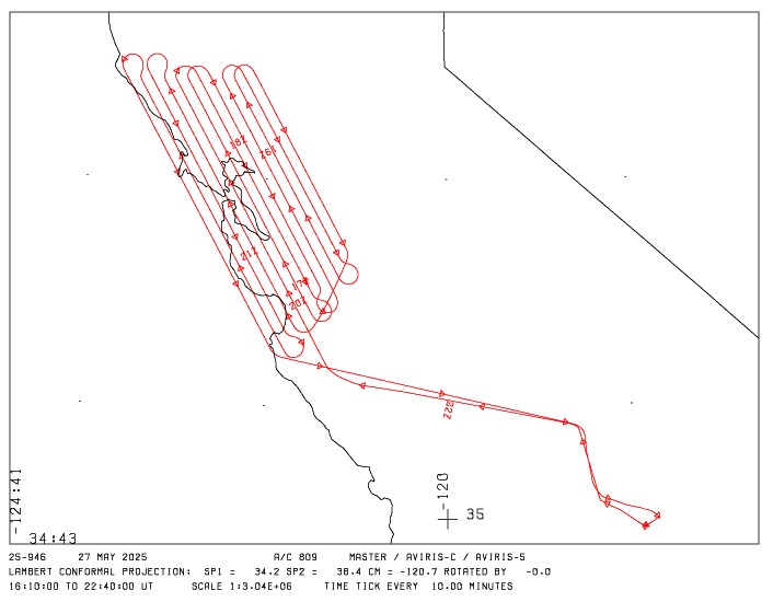 MASTER: Western Diversity Time Series Campaign, WDTS, Spring 2025